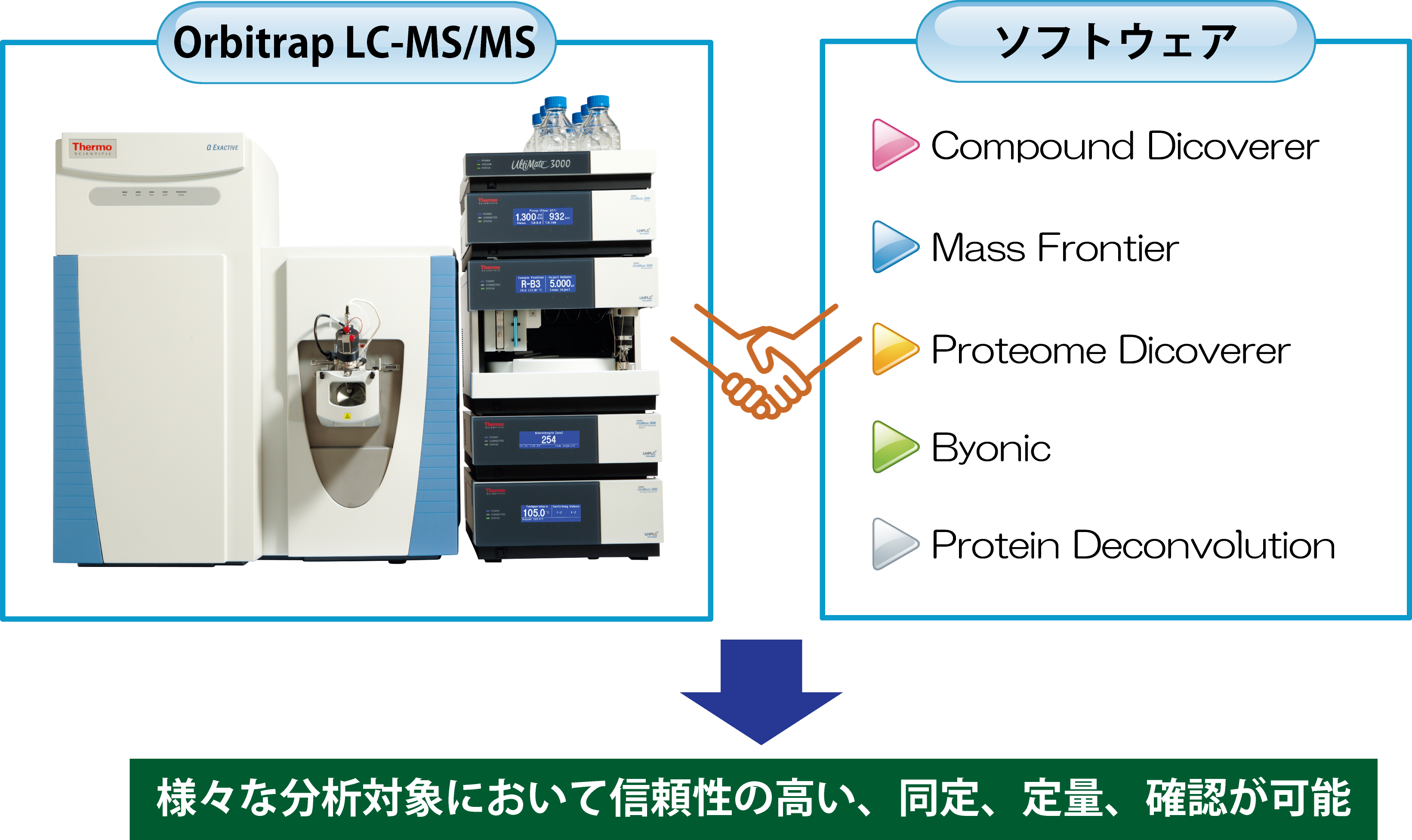 LC-MS 装置を用いた受託解析サービス｜医化学創薬株式会社